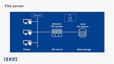 Sistemas De Archivos Distribuidos Para Fletes Y Sistemas Fletes Y
