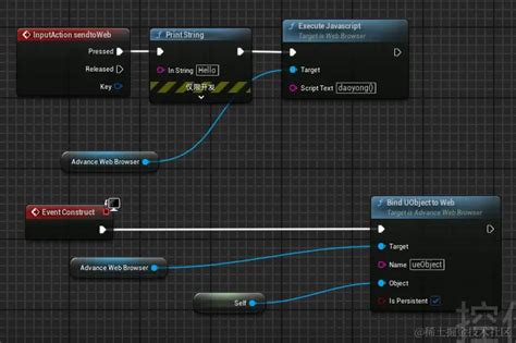 Webbrowser、unreal、 虚幻5与javascript通讯虚幻webbrowser，简单的有手就行的ue5 掘金