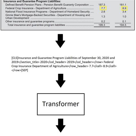 A Visual Representation Of The Working Pipeline Download Scientific