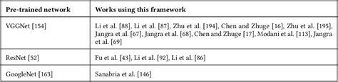 Table 1 From A Survey On Multi Modal Summarization Semantic Scholar