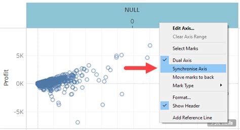 Creating Multiple Axes Without Duplicating Marks Datavis Blog