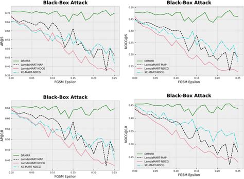 Statistical Noise Plos One