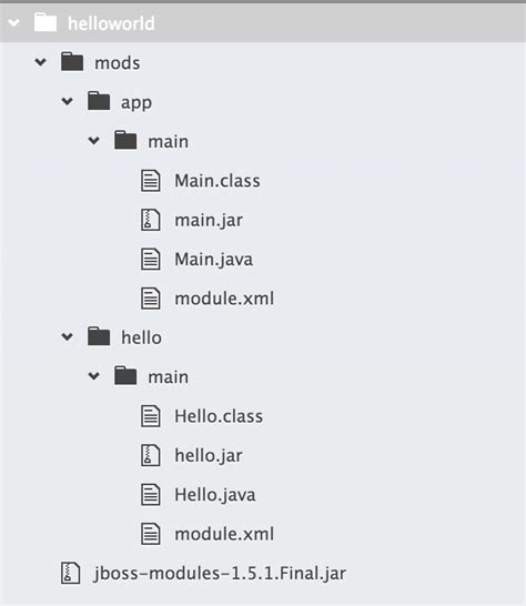 Hello World With JBoss Modules