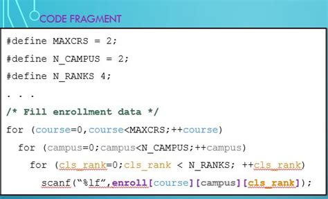 Solved If The Code Fragment Below Followed The Code On The