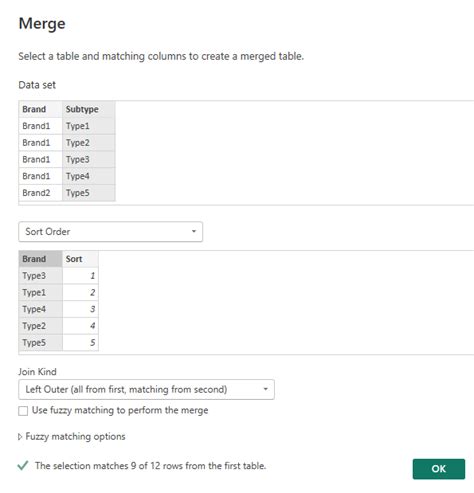 solved urgent help power bi request custom sorting in
