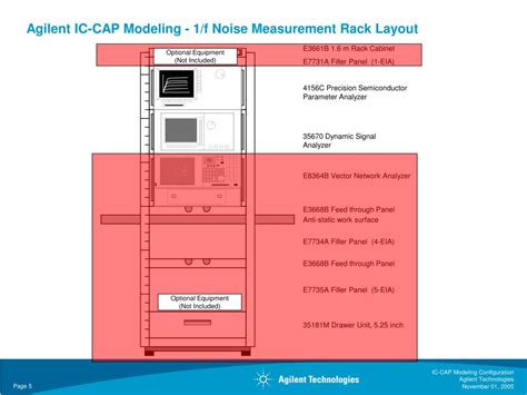 PPT Agilent IC CAP Modeling Configuration F Noise Measurement Diagram PowerPoint