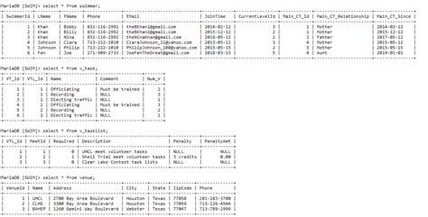 Solved Provide The SQL Statements For The Following Queries Chegg