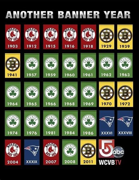Boston Red Sox And New York Jets Poster