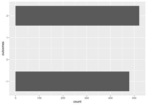 Chapter 4 Building Simulations Exploring Data Science With R And The