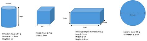 Solved Determine The Density Of The Given Solids Part Chegg Com