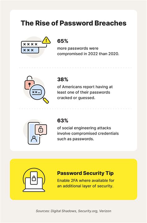A Comprehensive Password Security Guide Learn How To Set A Strong Password