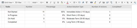 Metrics From Multiple Sheets — Smartsheet Community