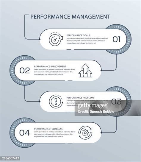 Performance Management Vector Infographic Design High Res Vector Graphic Getty Images