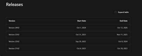 5 Solutions To Fix Windows 11 Search Bar Not Working