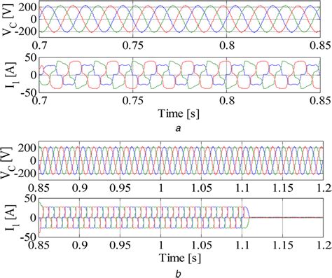Steadystate Performance Of Output Ac Voltage And Load Current Signals Download Scientific