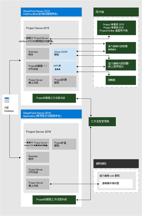 project server 2019 架構 project server microsoft learn
