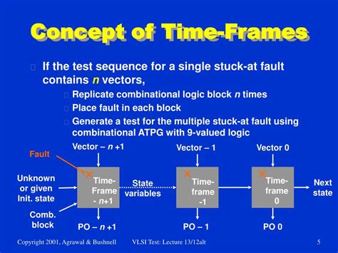 Ppt Lecture 13 Sequential Circuit Atpg Time Frame Expansion Lecture 12alt In The Alternative