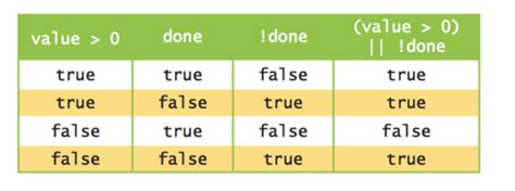 Chapter 5 51 56 Conditionals And Loops Self Review Questions Karteikarten Quizlet