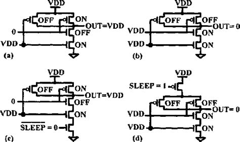 Figure 1 From Leakage Control With Efficient Use Of Transistor Stacks In Single Threshold Cmos