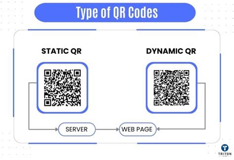 Do QR Codes Expire Debunking The Myth