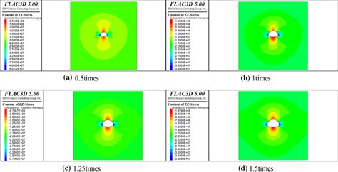 Stress Distribution Of Tunnel Surrounding Rock Under The Influence Of