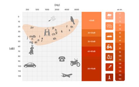 What Are Decibels And How Can They Affect Hearing Health Elehear