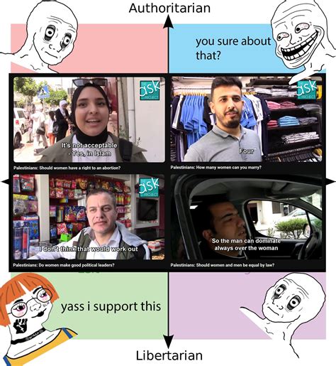 Palestine Compass Meme Totally Not Cherrypicked R Politicalcompassmemes