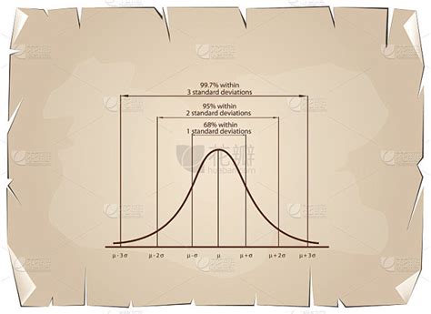 旧纸张背景上的标准偏差图