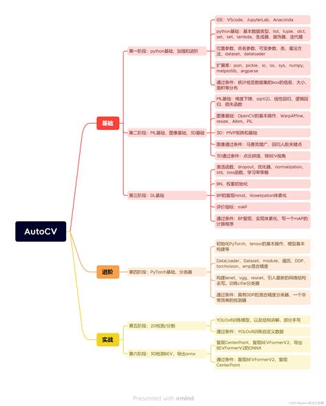 可视化点云，并对点云的初步了解cv2 点云可视化 Csdn博客