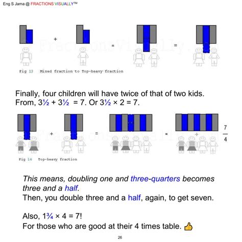 [video] Visual Maths Fractions — For Visual Learner Folks™ Who Find Text Based Fractions No Fun