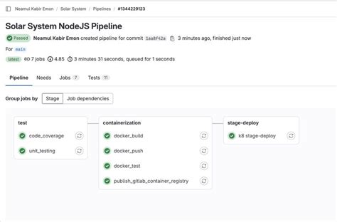 neamul kabir emon on linkedin devops cicd kubernetes gitlab