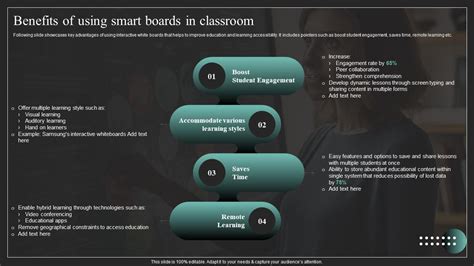 Benefits Of Using Smart Boards In Classroom Iot In Education To Transform Iot Ss Ppt Template