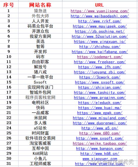 接私活必备！3种设置python 试用期方法 python 软件添加试用期 csdn博客