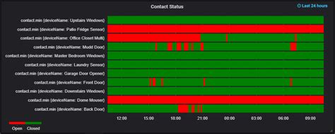 Share Your Data Logging And Visualization Implementations Page 3 Integrations Hubitat