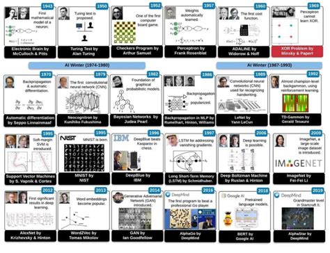 Bigdata Analytics Datascience Ai Iot Iiot Python Rstats Dr