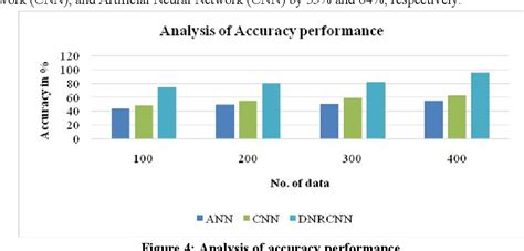 Figure 4 From Deep Learning Based Apple Fruit Disease Detection Using Dense Net Recursive