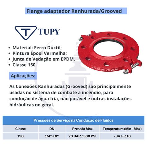 Flange Ranhurado Grooved Tupy Aços Positano Equipamentos De