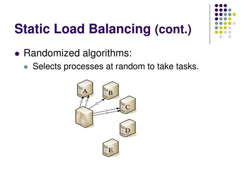 Ppt Load Balancing Powerpoint Presentation Free Download Id4008306