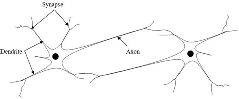 figure 1 from selection of an optimal neural network architecture for maintenance workforce size