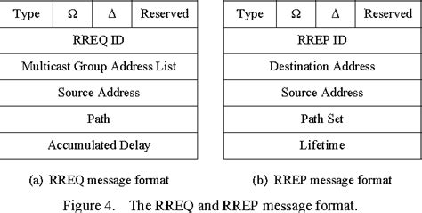 Figure 1 From On Demand Qos Multicast Routing For Triple Layered Leoheogeo Satellite Ip