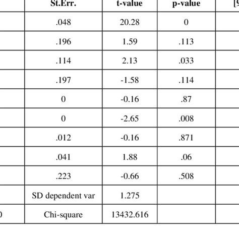Using An Alternative Proxy Robustness Tests Download Scientific Diagram