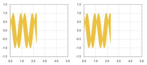 Javascript Cannot Plot 2 Separate Graphs Using Flotjs Stack Overflow