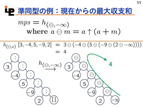 Homomorphism Based Skeletal Parallel Programming Ppt