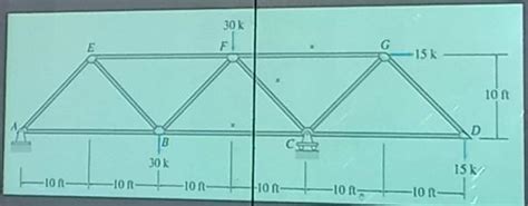 Solved Please Answer Asap 10 Minutes Determine The Forces