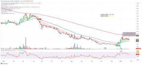Set Jsp Chart Image By Taweesaktongtawee — Tradingview