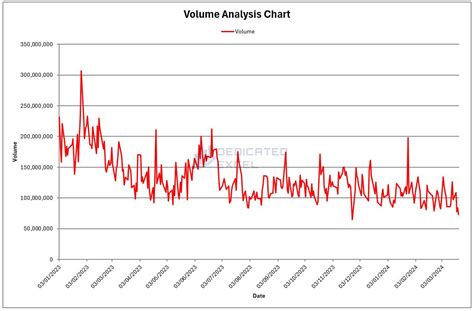 Excel Atr Calculator Dedicated Excel