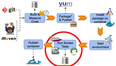 New Approach To Devops Qa Testing Work With The Best
