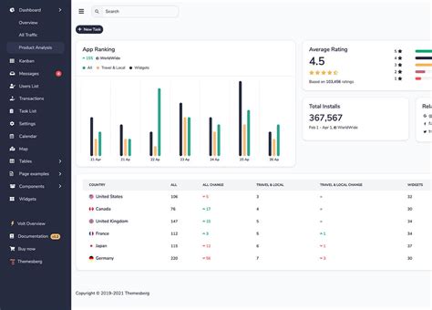 Jinja Volt Pro Presentation Appseed