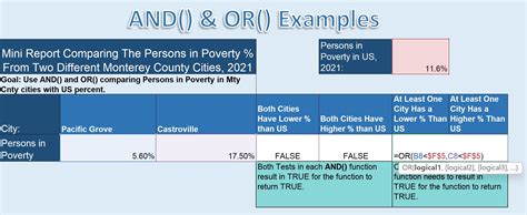 Or Function Example 1 Excel Intuition