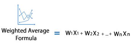 Weighted Average Formula Calculator Excel Template